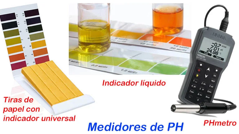 El pH o potencial de hidrógeno. Concepto, cálculo y medición