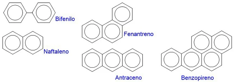 El benceno y otros compuestos aromáticos. Propiedades y usos